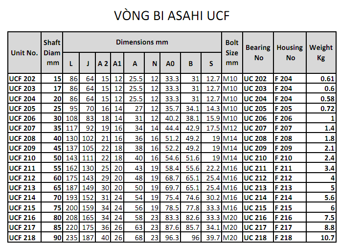 GỐI ĐỠ VÒNG BI ASAHI UCF, GỐI ĐỠ BẠC ĐẠN ASAHI UCF | Chuyên Cung Cấp Vòng Bi, Bạc Đạn Công Nghiệp